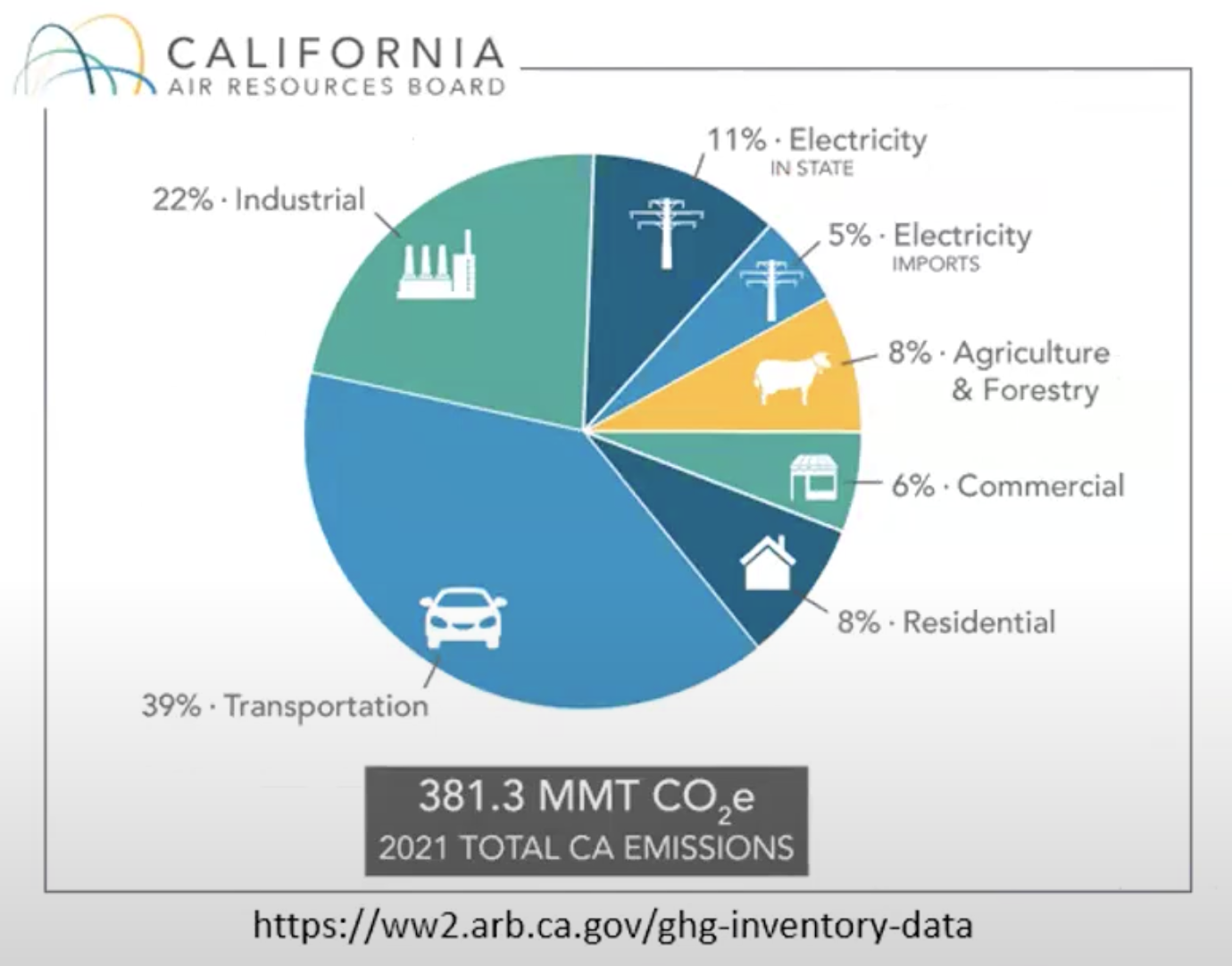 Carbon Reduction through Building Electrification – Part 1: All Electric Design & Construction ...